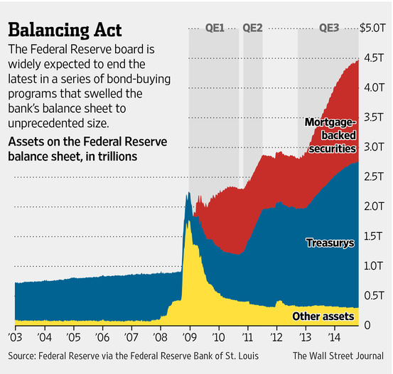 Federal Reserve Ends It s QE Program Today Endowment Wealth federal-reserve-ends-it-s-qe-program-today-endowment-wealth
