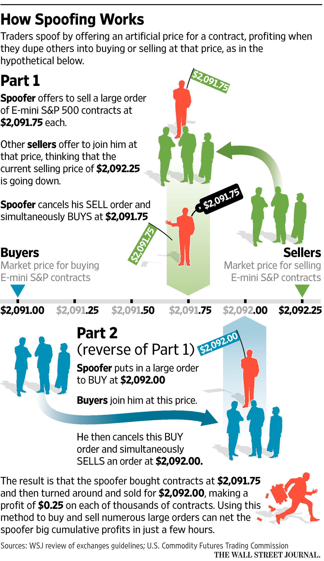 How Spoofing works - Endowment Wealth Management, Inc.