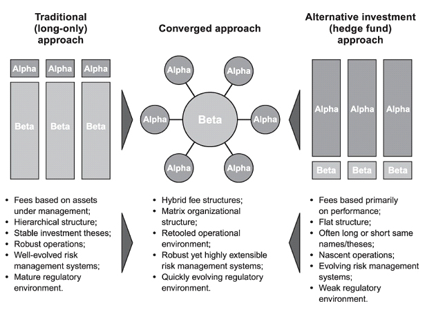 Portfolio Construction - Endowment Wealth Management, Inc.